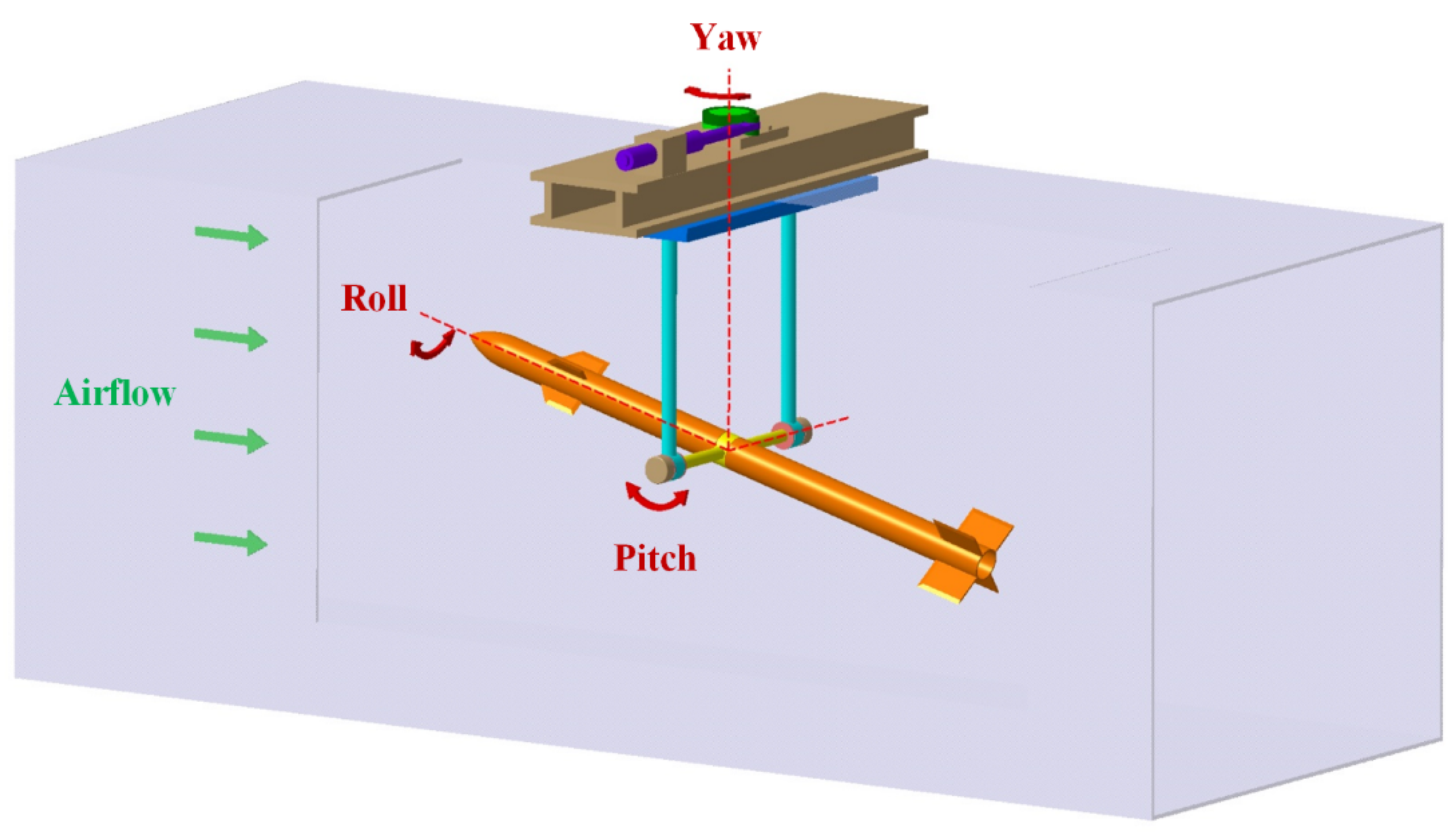 High-Speed Virtual Flight Testing Platform for Performance Evaluation ...