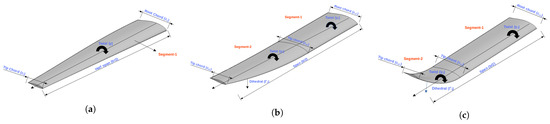 Investigating Planar and Nonplanar Wing Planform Optimisation for ...
