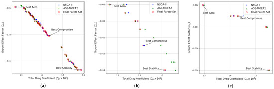 Investigating Planar and Nonplanar Wing Planform Optimisation for ...
