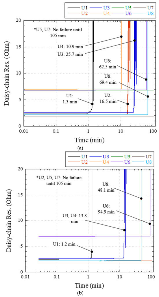 Effectiveness of Critical-Strain-Based Methodology Considering Elastic ...