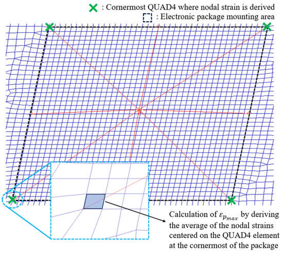 Effectiveness of Critical-Strain-Based Methodology Considering Elastic ...