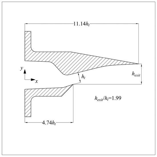 Maximum-Thrust Nozzle Based on Height Constraints