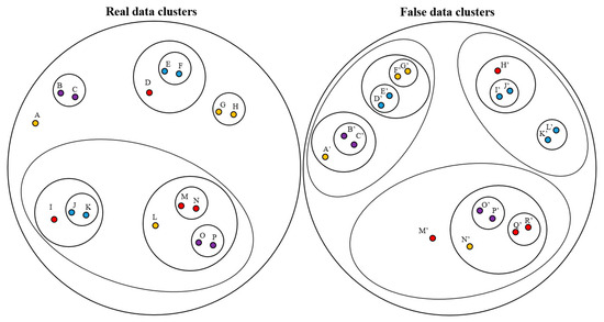 Aerospace Free Full Text The Impact Of Data Injection On Predictive Algorithm Developed