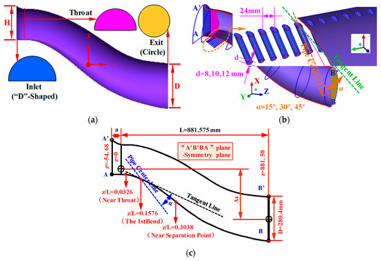 Suction Control of a Boundary Layer Ingestion Inlet