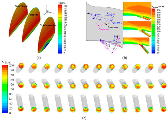 Suction Control of a Boundary Layer Ingestion Inlet