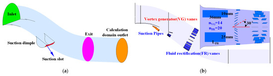Suction Control of a Boundary Layer Ingestion Inlet