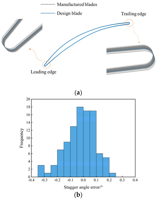 Critical Sample-Size Analysis for Uncertainty Aerodynamic Evaluation of ...