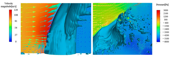 Numerical Simulation on Primary Breakup Characteristics of Liquid Jet ...