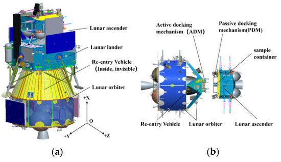 Design of In-Orbit Sample Container Transfer Mechanism for Chang’E-5 ...