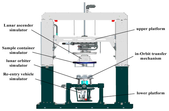 Design of In-Orbit Sample Container Transfer Mechanism for Chang’E-5 ...