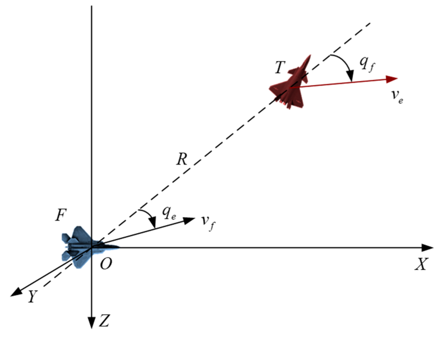 Aerospace | Free Full-Text | A Dynamic Air Combat Situation Assessment ...