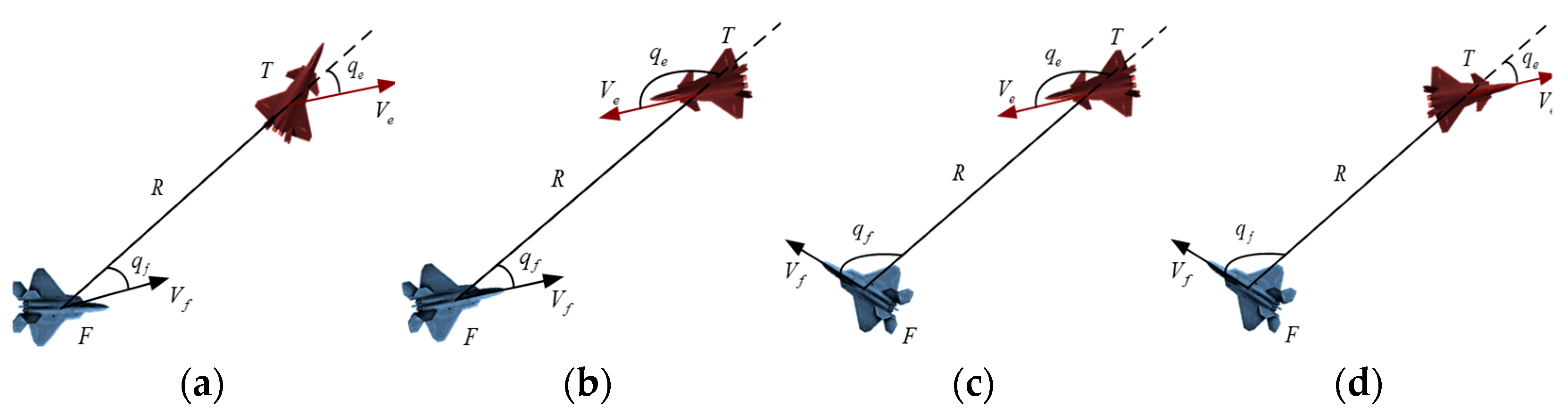 Aerospace | Free Full-Text | A Dynamic Air Combat Situation Assessment ...