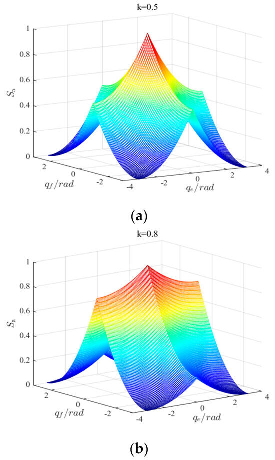 A Dynamic Air Combat Situation Assessment Model Based on Situation ...