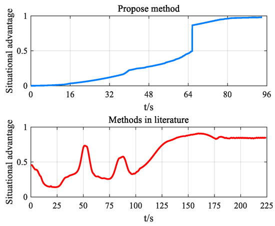 A Dynamic Air Combat Situation Assessment Model Based on Situation ...
