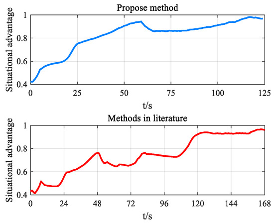 A Dynamic Air Combat Situation Assessment Model Based on Situation ...