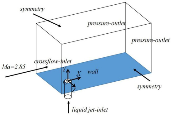 Investigations of the Atomization Characteristics and Mechanisms of ...