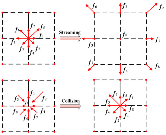 Aerospace | Free Full-Text | A Comprehensive Study on the Aerodynamic ...