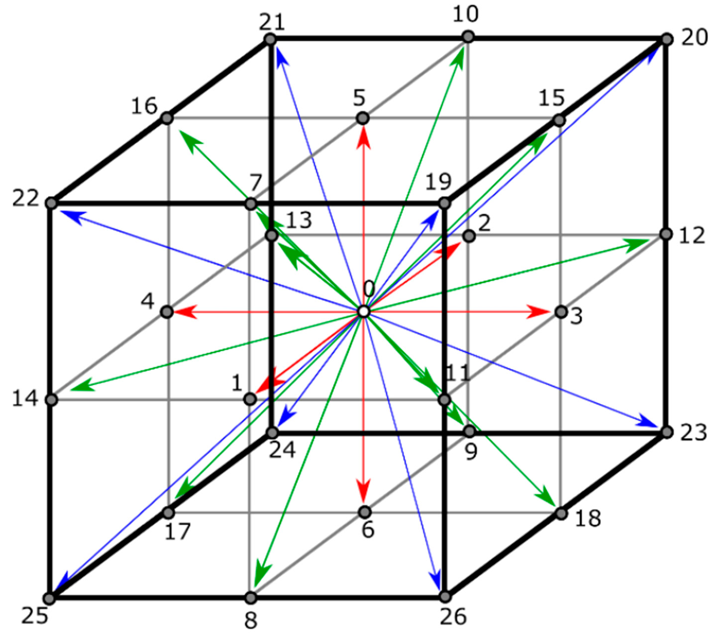 A Comprehensive Study on the Aerodynamic Characteristics of ...