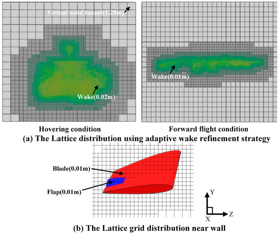 A Comprehensive Study on the Aerodynamic Characteristics of ...