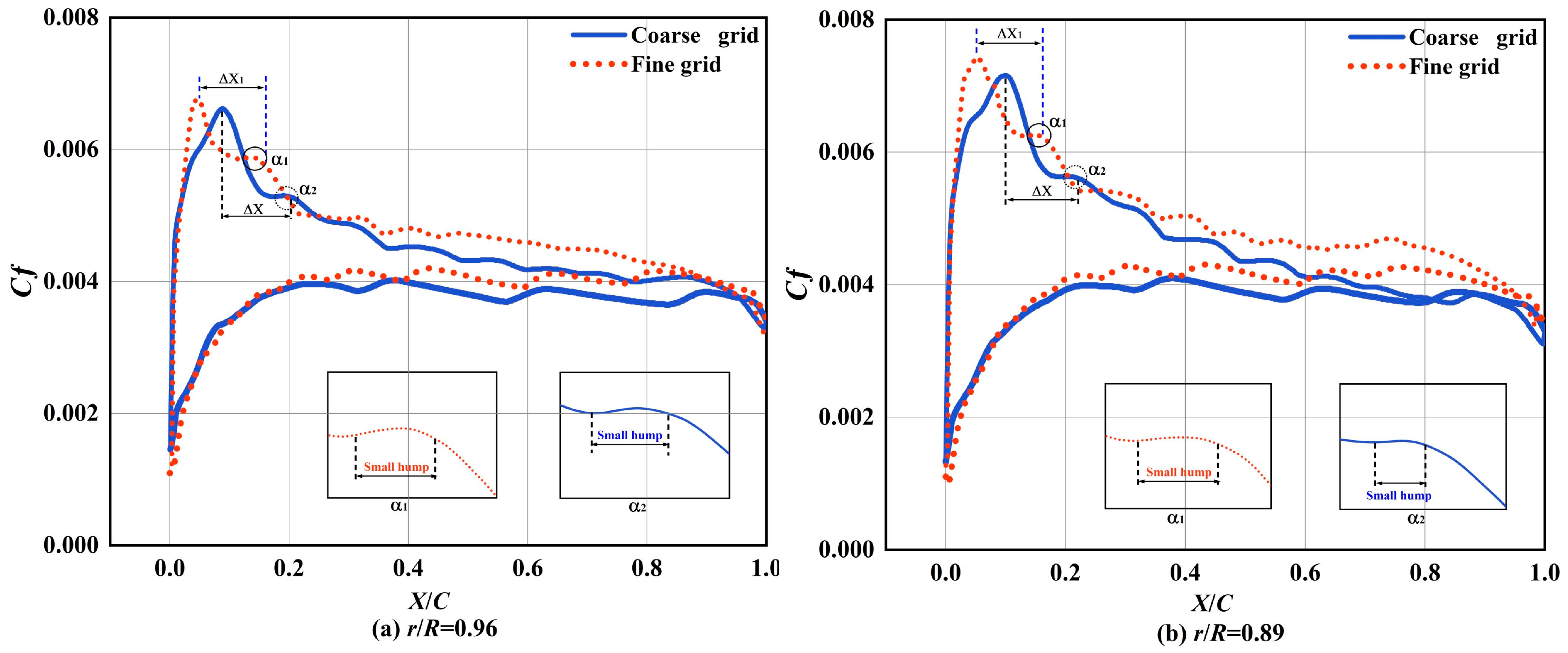 A Comprehensive Study on the Aerodynamic Characteristics of ...