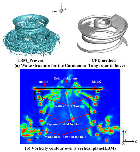 Aerospace | Free Full-Text | A Comprehensive Study on the Aerodynamic ...
