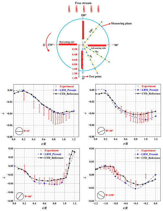 Aerospace | Free Full-Text | A Comprehensive Study on the Aerodynamic ...