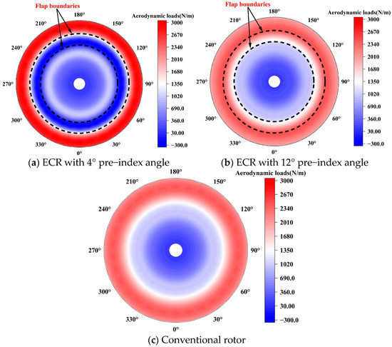 A Comprehensive Study on the Aerodynamic Characteristics of ...