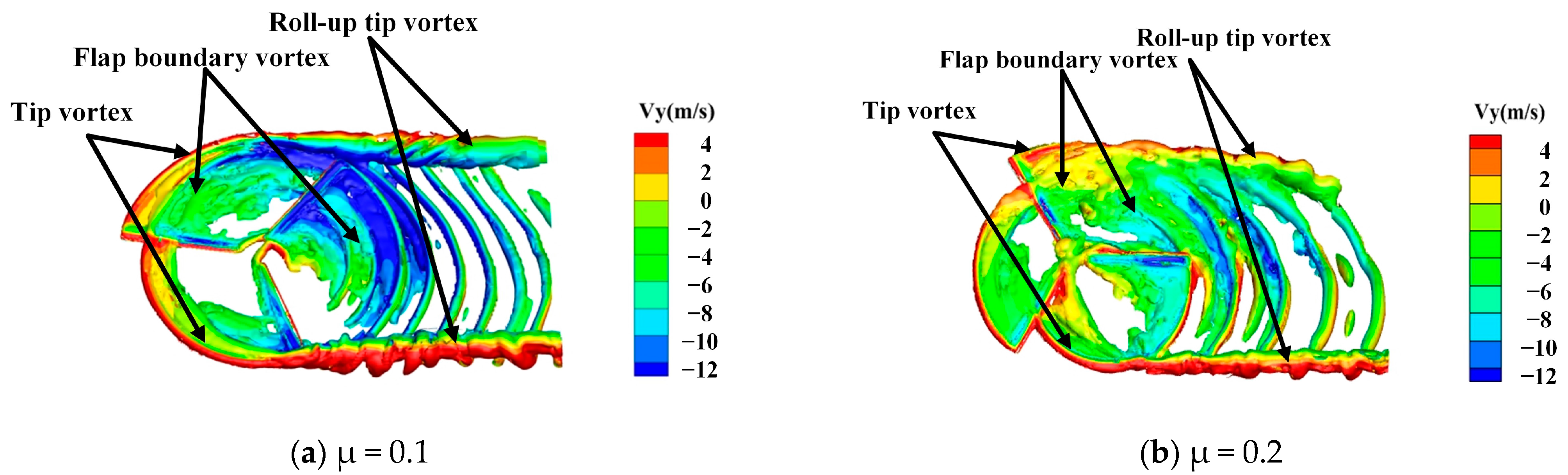 A Comprehensive Study on the Aerodynamic Characteristics of ...