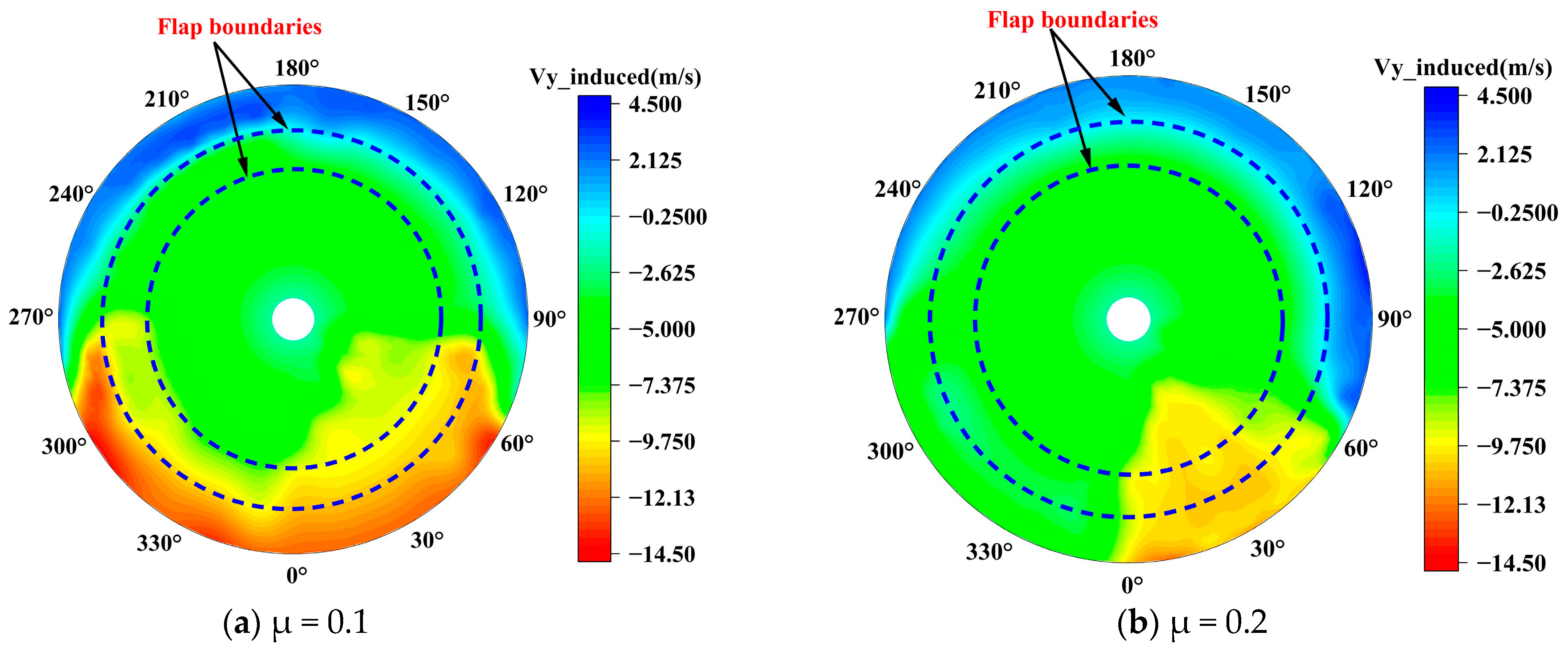Aerospace | Free Full-Text | A Comprehensive Study on the Aerodynamic Characteristics of ...