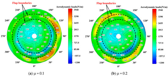 Aerospace | Free Full-Text | A Comprehensive Study on the Aerodynamic ...