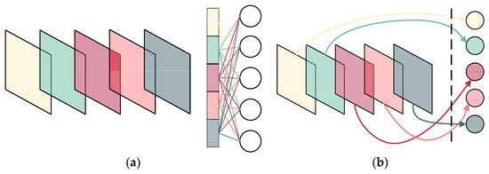 A Vision-Based Pose Estimation of a Non-Cooperative Target Based on a Self-Supervised ...