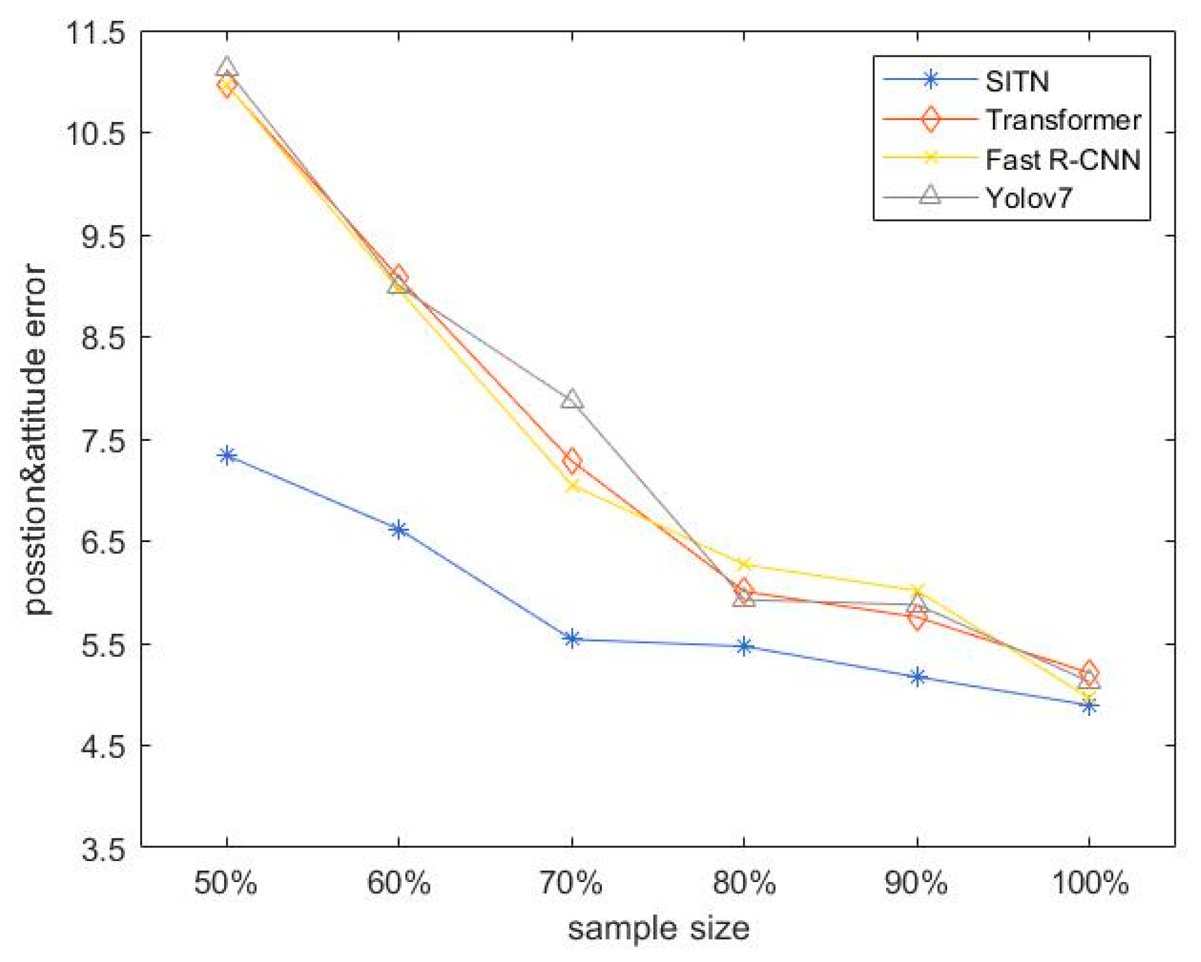 Aerospace Free Full Text A Vision Based Pose Estimation Of A Non Cooperative Target Based On