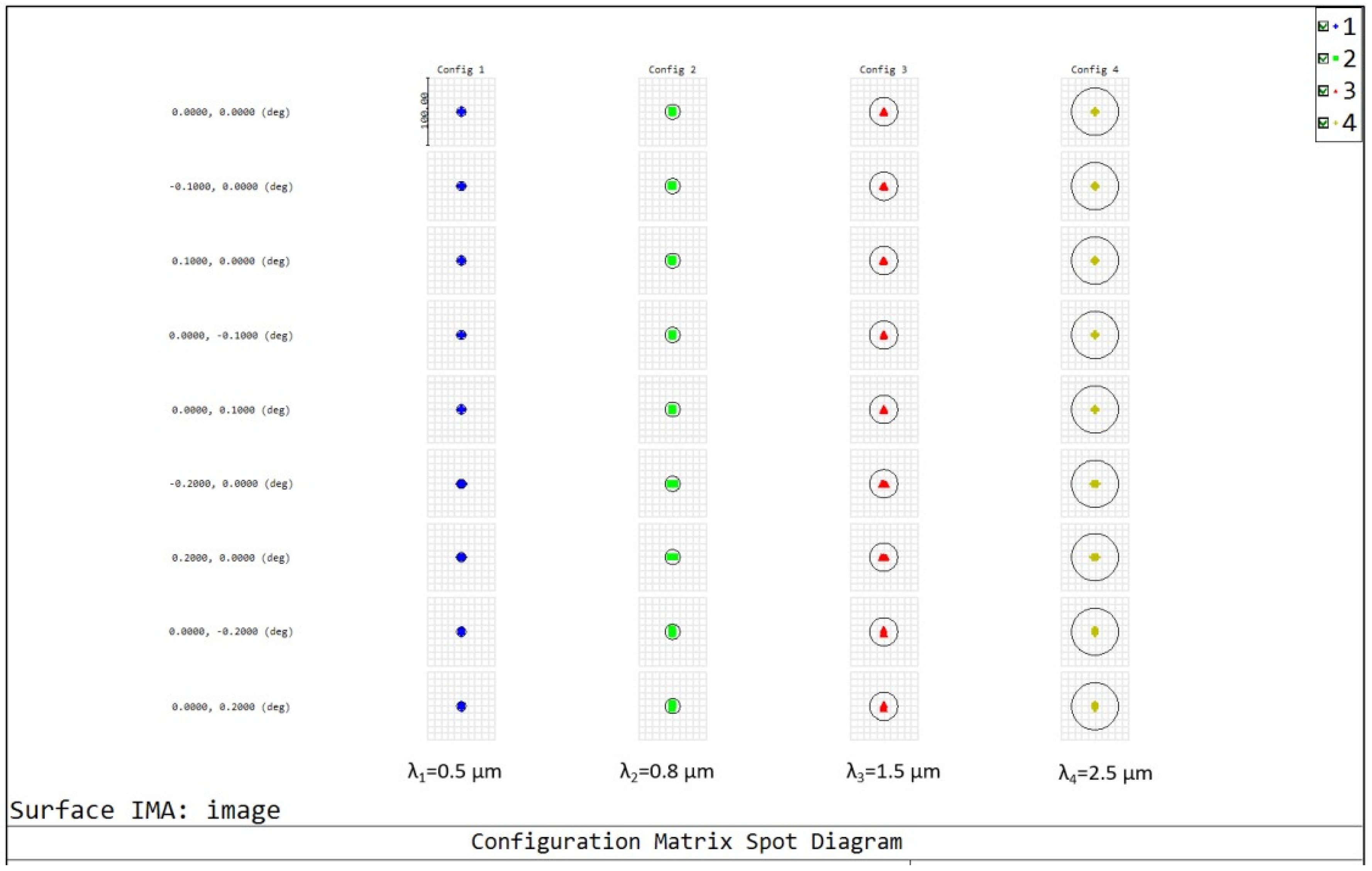 Conceptual Design of an On-Axis 6 m Space Telescope at the Diffraction ...