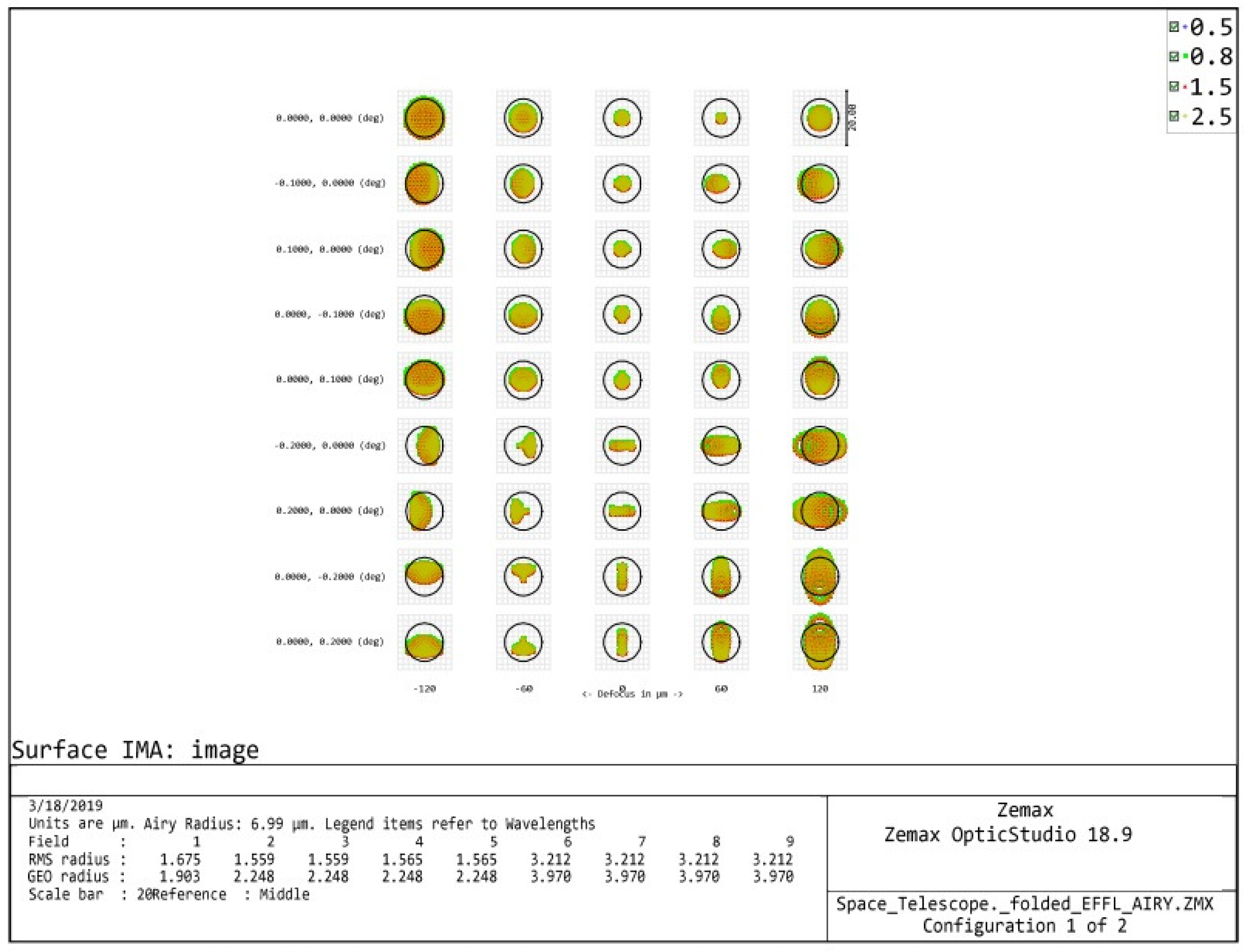 Conceptual Design of an On-Axis 6 m Space Telescope at the Diffraction ...