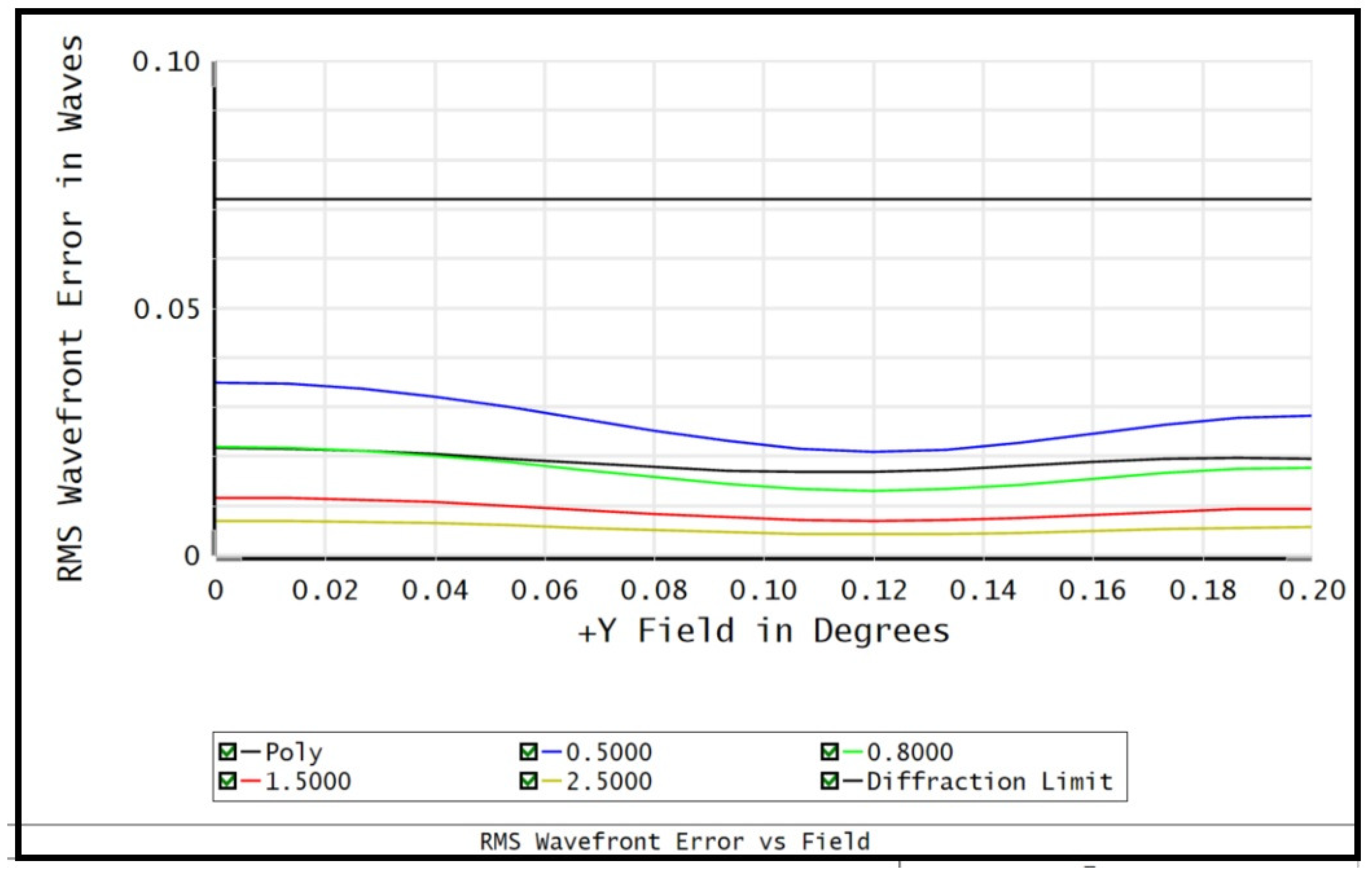 Conceptual Design of an On-Axis 6 m Space Telescope at the Diffraction ...