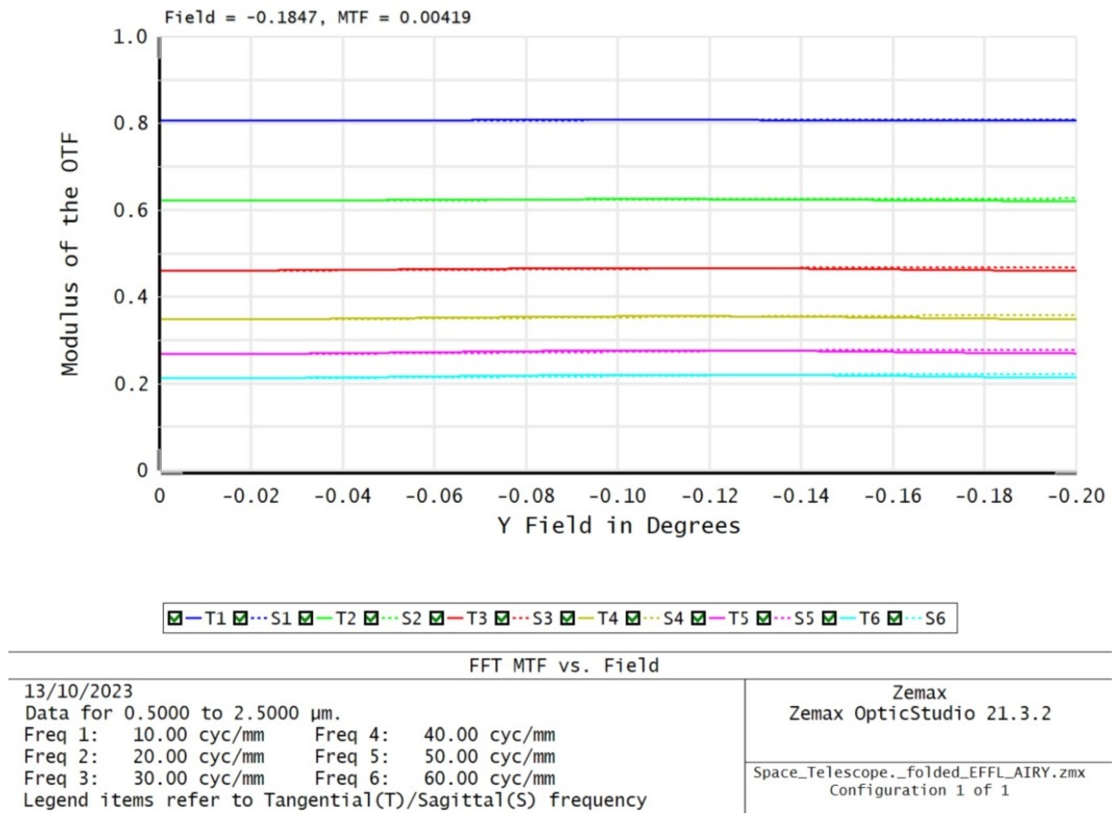 Conceptual Design of an On-Axis 6 m Space Telescope at the Diffraction ...