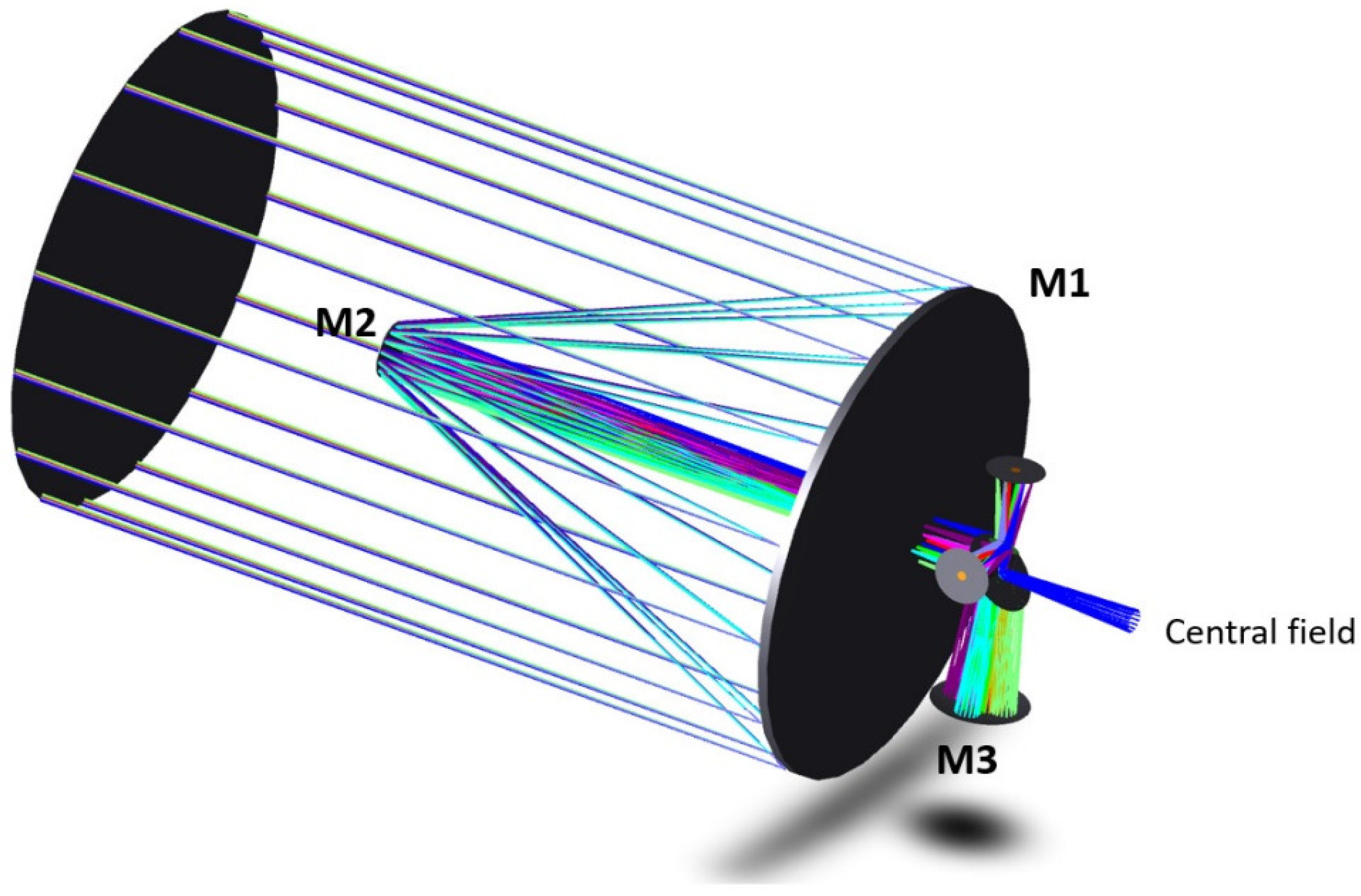 Conceptual Design of an On-Axis 6 m Space Telescope at the Diffraction Limit: Characteristics ...