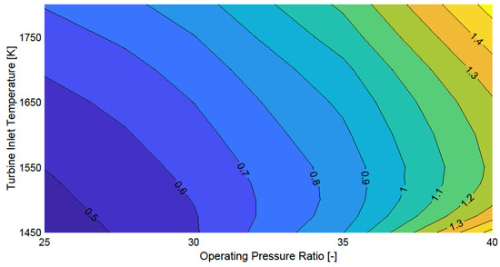 Effect of Engine Design Parameters on the Climate Impact of Aircraft: A ...