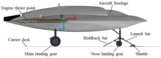Analysis of Catapult-Assisted Takeoff of Carrier-Based Aircraft Based ...
