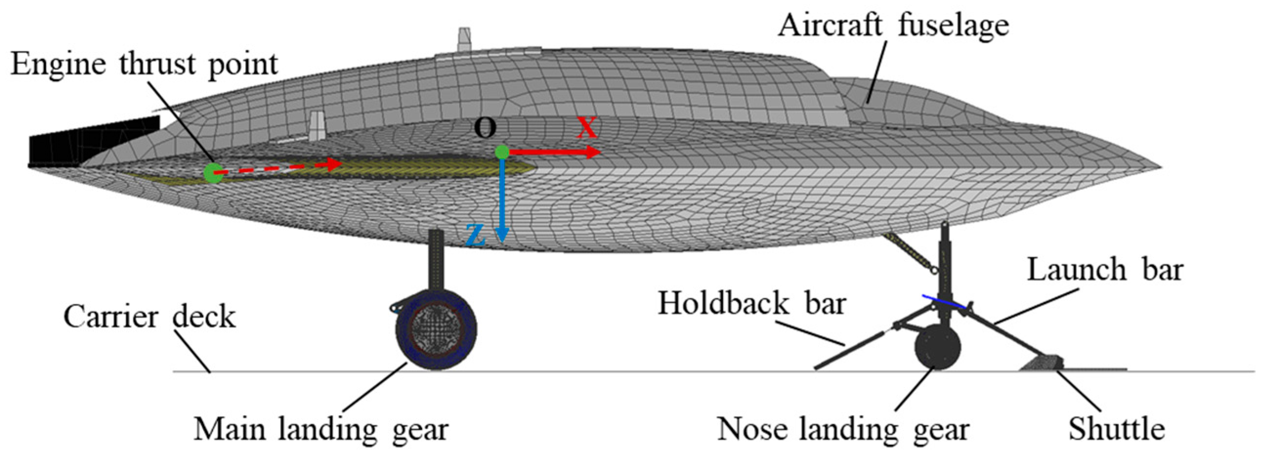 Analysis of Catapult-Assisted Takeoff of Carrier-Based Aircraft Based on Finite Element Method ...