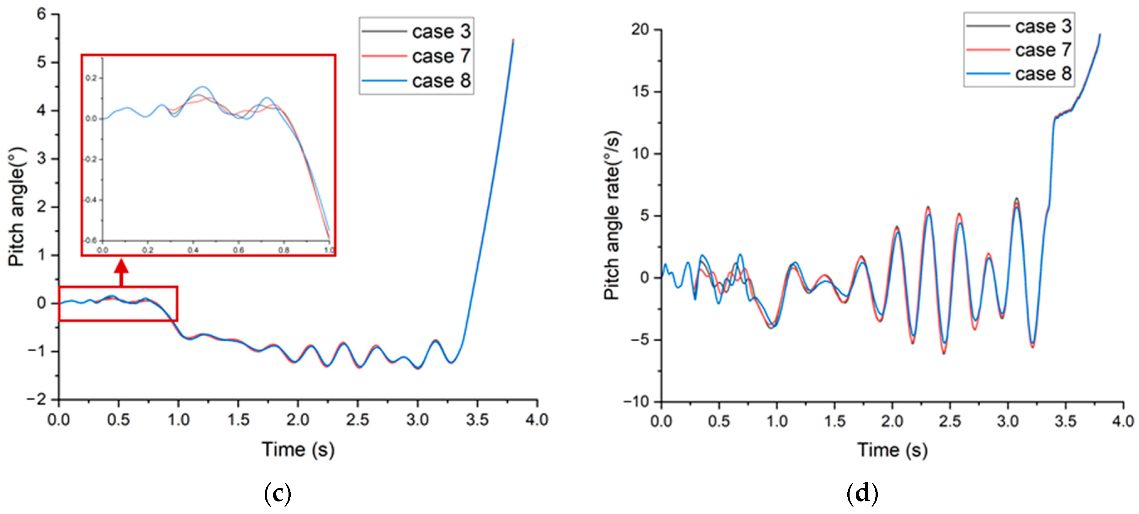 Analysis of Catapult-Assisted Takeoff of Carrier-Based Aircraft Based ...