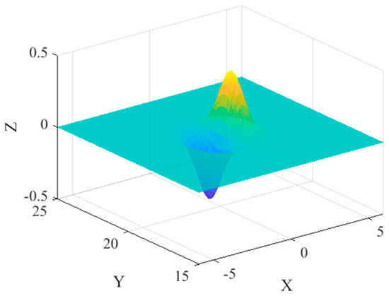 Training Sample Pattern Optimization Based on a Swarm Intelligence Algorithm for Tiltrotor ...