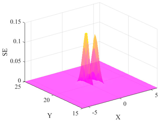 Training Sample Pattern Optimization Based on a Swarm Intelligence Algorithm for Tiltrotor ...