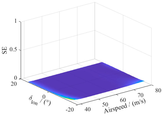 Training Sample Pattern Optimization Based on a Swarm Intelligence Algorithm for Tiltrotor ...