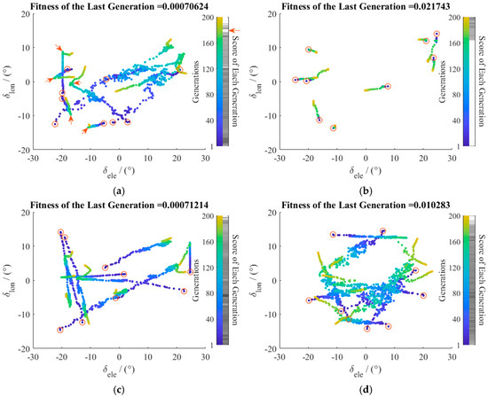 Training Sample Pattern Optimization Based on a Swarm Intelligence Algorithm for Tiltrotor ...