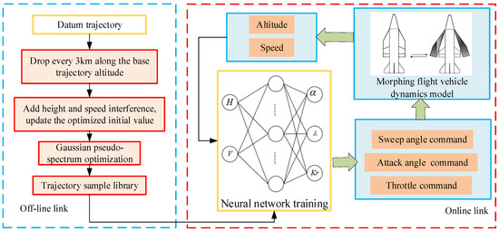 An Intelligent Autonomous Morphing Decision Approach for Hypersonic ...