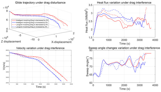 An Intelligent Autonomous Morphing Decision Approach for Hypersonic Boost-Glide Vehicles Based ...