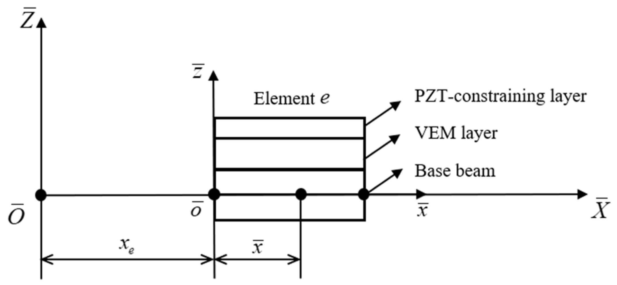 Dynamic Modeling and Vibration Suppression of a Rotating Flexible Beam with Segmented Active ...