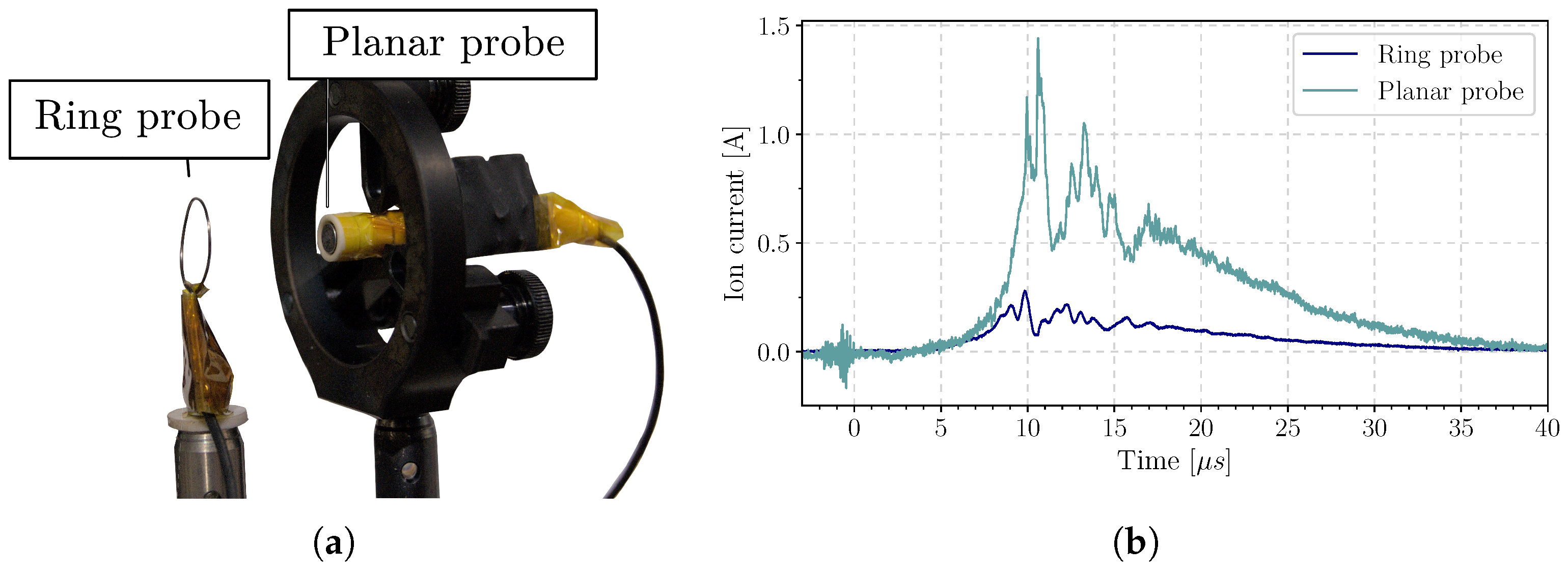 Time-of-Flight Measurements in the Jet of a High-Current Vacuum Arc ...
