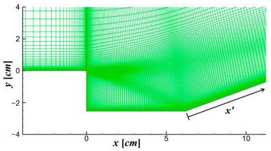 Numerical Simulation of Supersonic Turbulent Separated Flows Based on k–ω Turbulence Models with ...
